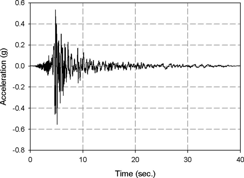 Seismic Hazard Rockridge Geotechnical